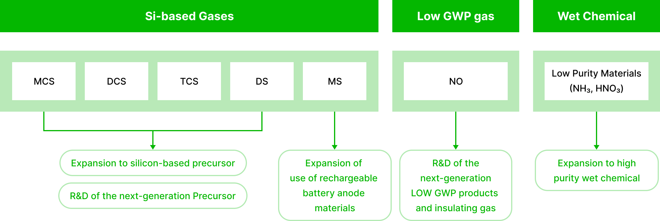 Sustainable Materials | Hanwha Corporation/Global