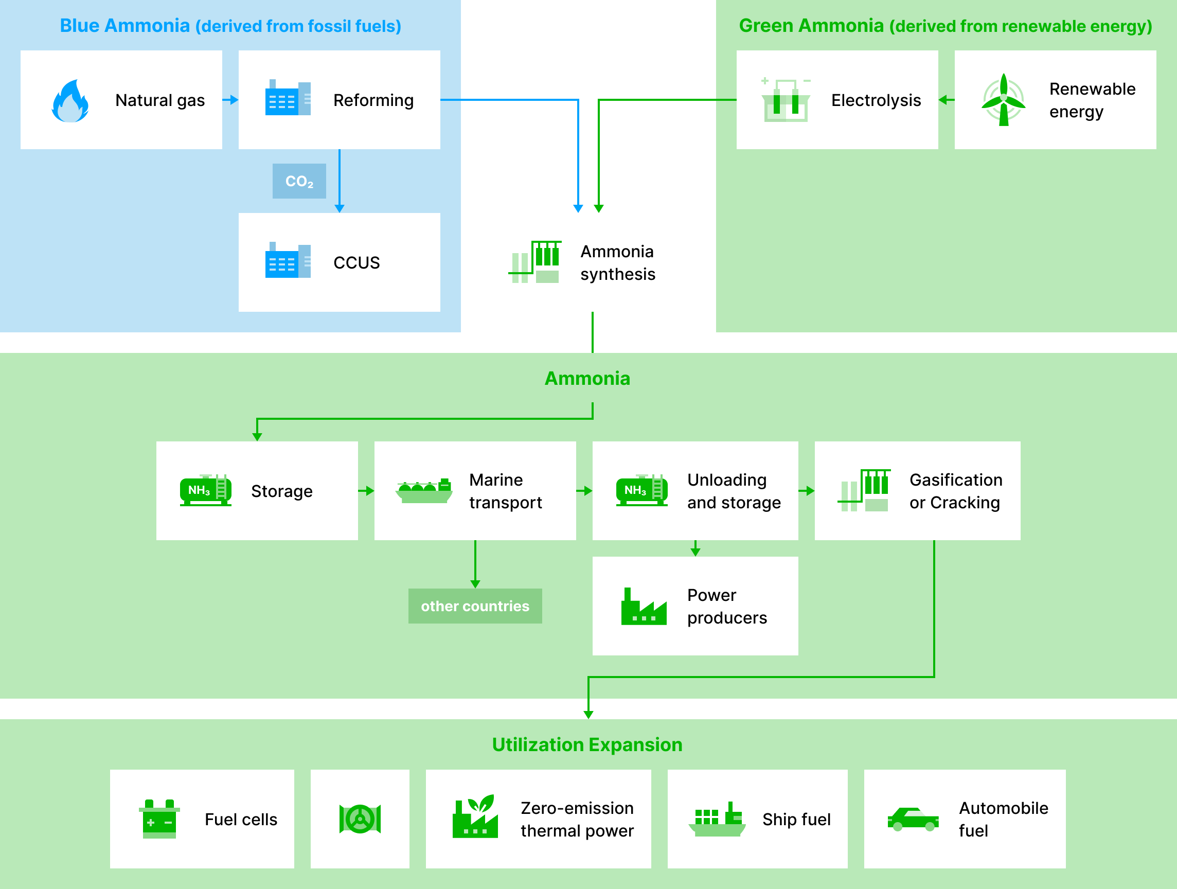 Net-Zero Solution | Hanwha Corporation/Global
